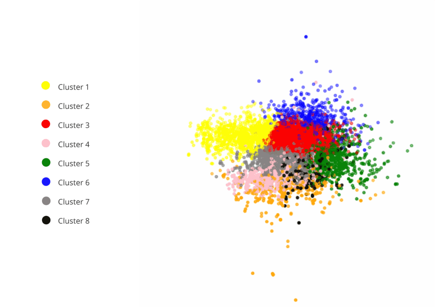 DDMA Ai - Hackathon 2020 - Matrixian